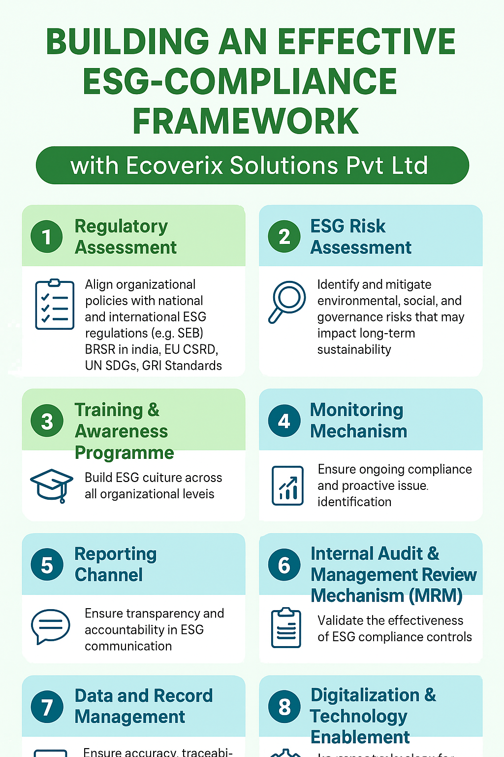 Building an Effective ESG-Compliance Framework – ecoverix
